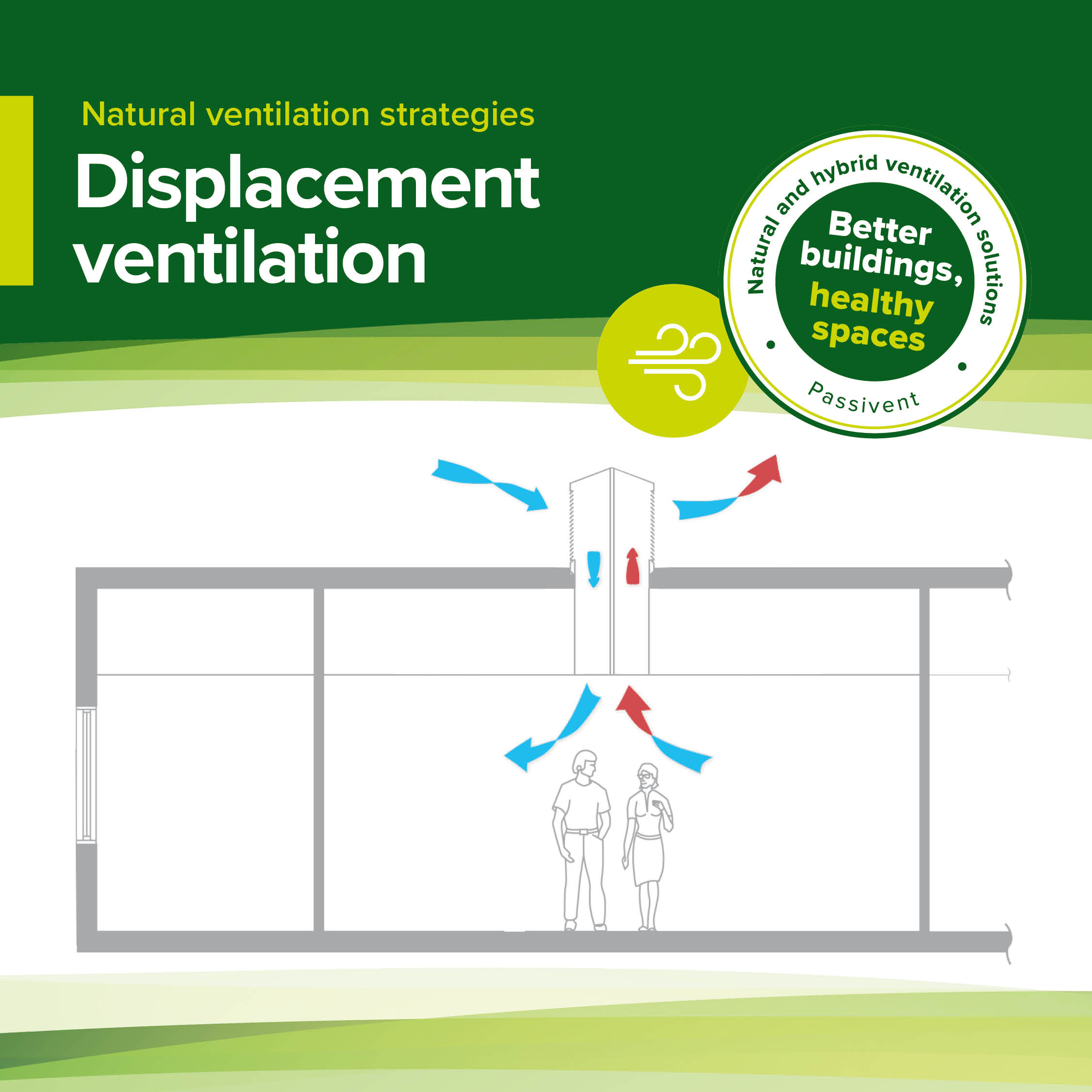 Displacement Wind Driven Ventilation - Passivent